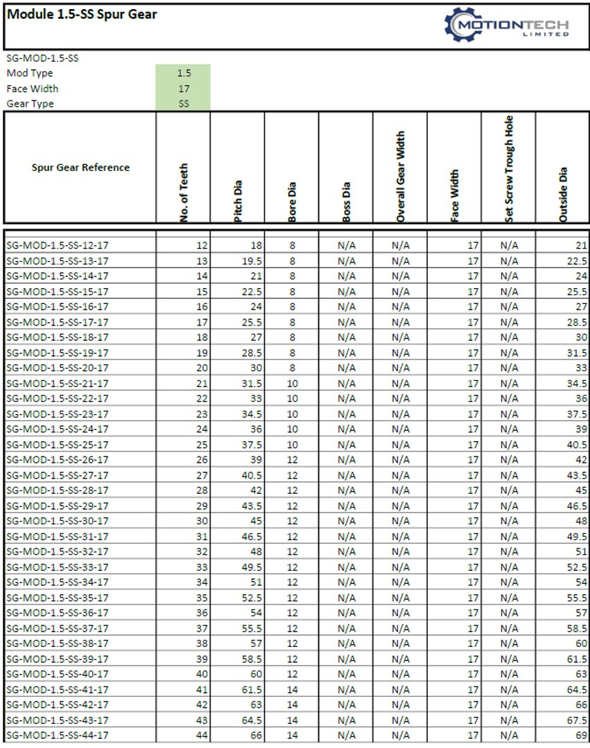 Mod 1 5 Ss 3D Model - TurboSquid 1410975