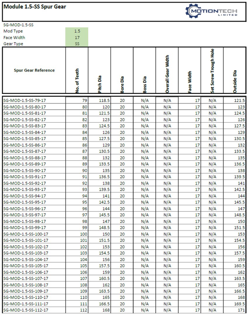 Mod 1 5 Ss 3D Model - TurboSquid 1410975