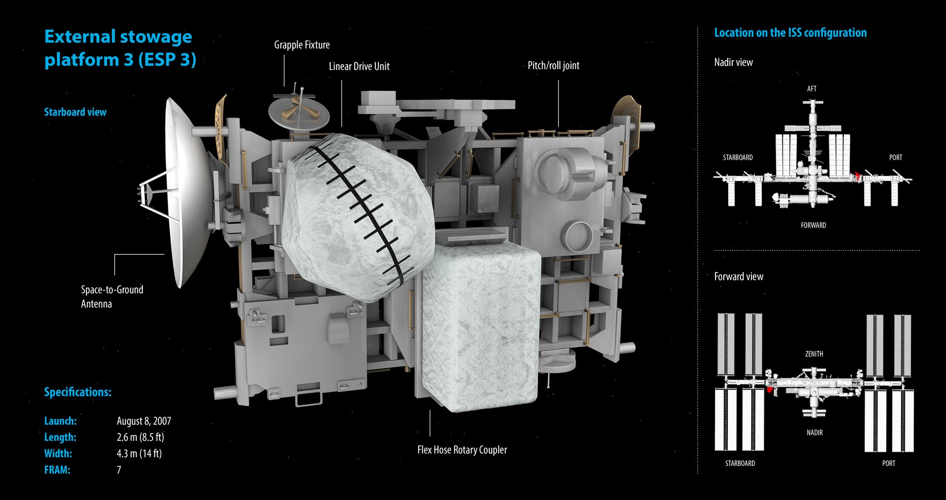 3d Model Iss Module 3 Esp