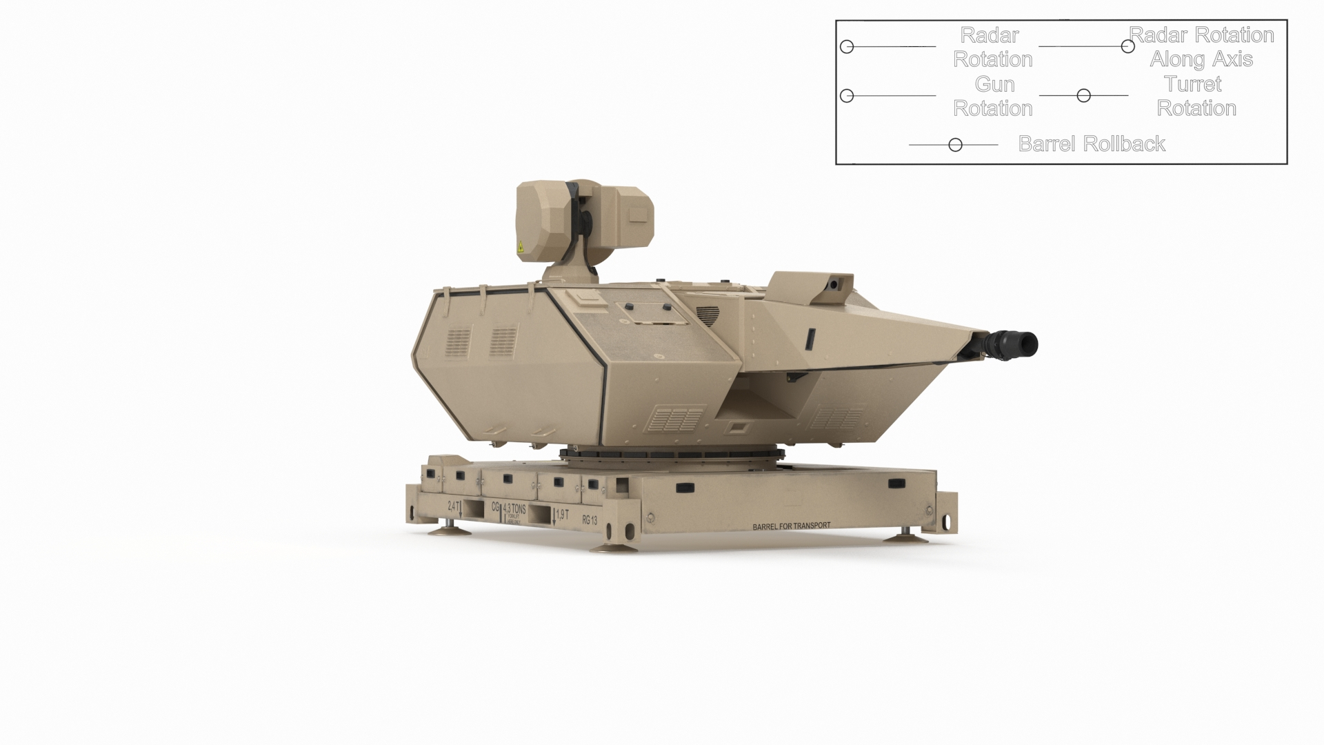 Air Defense System Skynex Sand Color Rigged 3D Model - TurboSquid 2201842