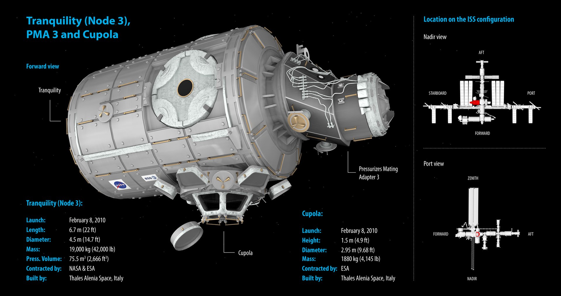 3d Iss Module Tranquility Node