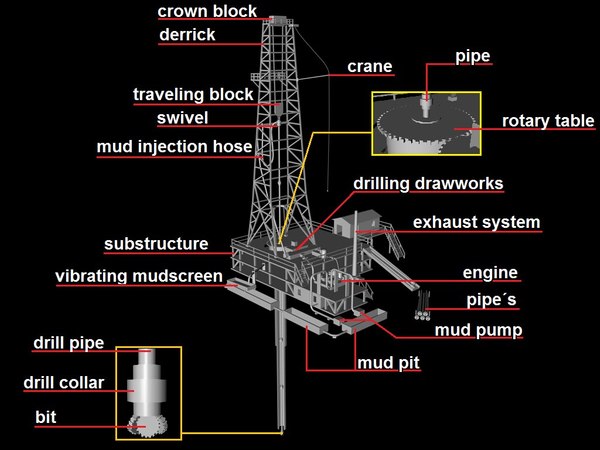Refinery 3D Models for Download | TurboSquid