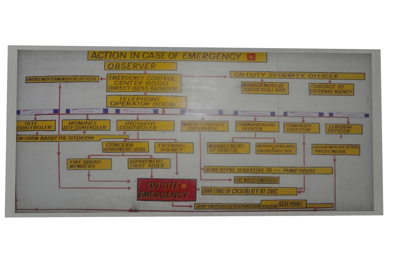 3D Emergency poster 02 - TurboSquid 2172633