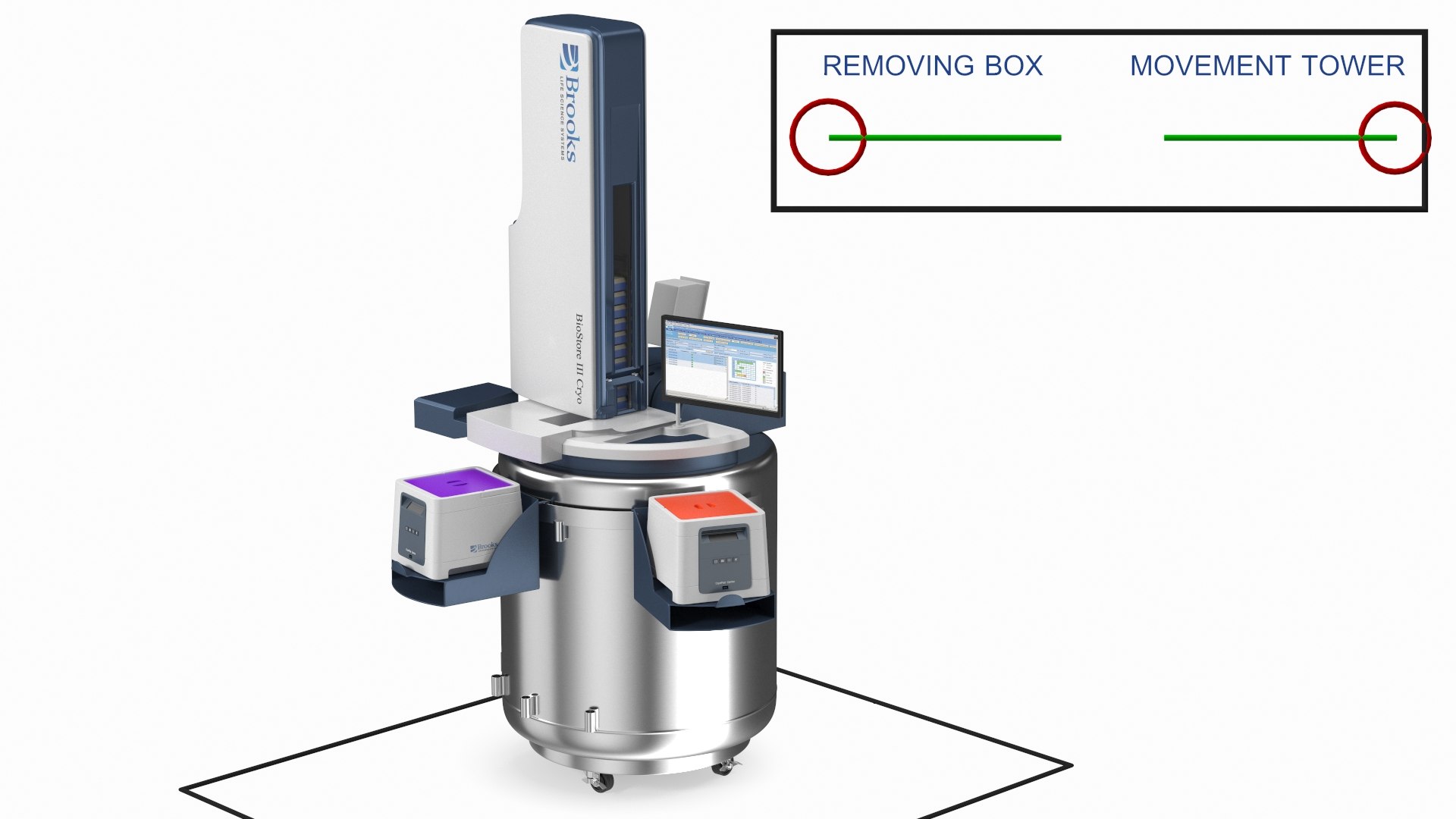 BioStore III Cryo System Automated Storage Rigged 3D Model - TurboSquid ...