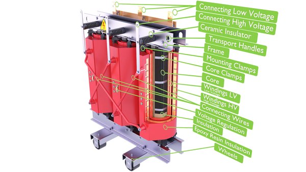 Cast Resin Transformer Inside 67 3D model - TurboSquid 1742923